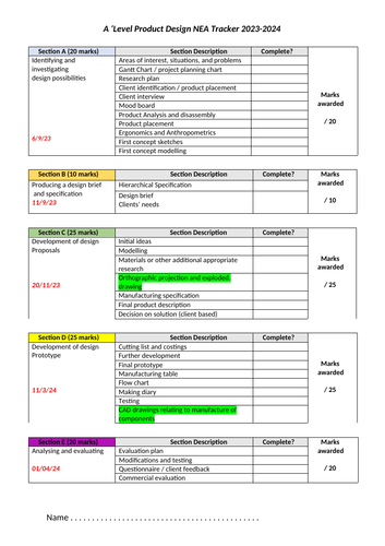 AQA A'Level Product design NEA checklist student doc | Teaching Resources