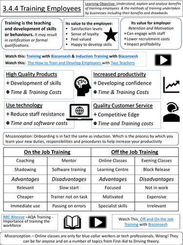 Human Resources Knowledge Organiser (AQA GCSE 3.4) | Teaching Resources