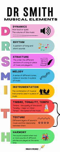 DR SMITH poster and infographic | Teaching Resources