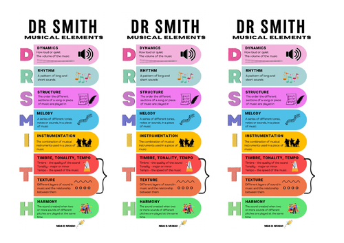 DR SMITH poster and infographic | Teaching Resources
