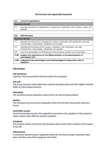 GCSE / IGCSE Biology keyword lists bundle, 32 lists | Teaching Resources