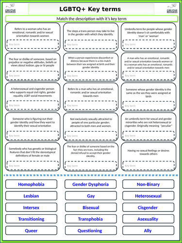 Equality and Diversity Explored - PSHE Unit | Teaching Resources