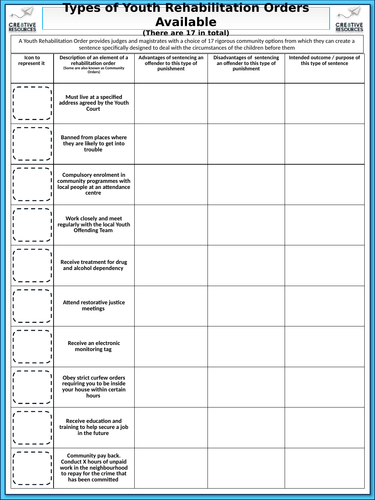 Law, Crime & Society - PSHE Unit | Teaching Resources