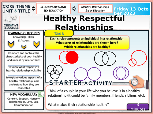 Identity, Relationships & Sex Education - Unit | Teaching Resources