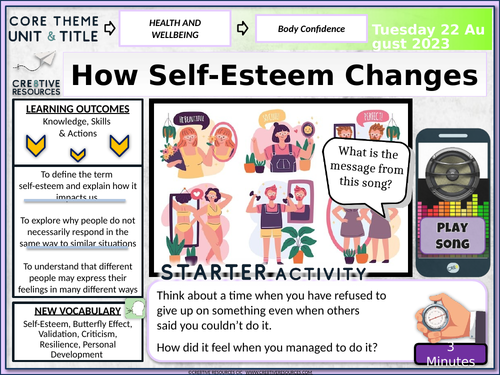 Body Confidence - PSHE Unit | Teaching Resources