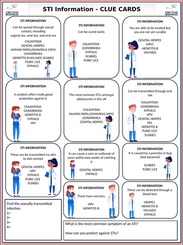 Contraception & STIs - PSHE Unit | Teaching Resources