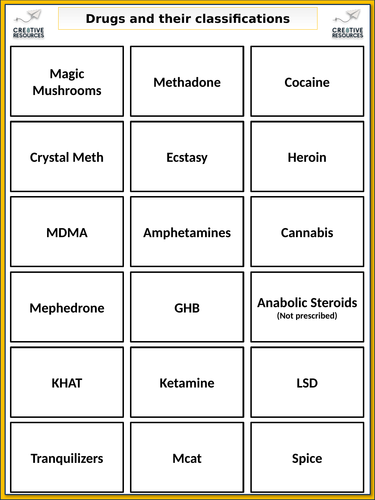 Legal and Illegal Drugs - PSHE Unit | Teaching Resources