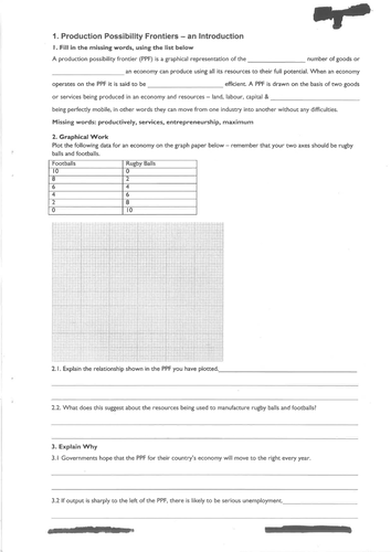 EDEXCEL A level economics 1.3 PPF/PPC | Teaching Resources