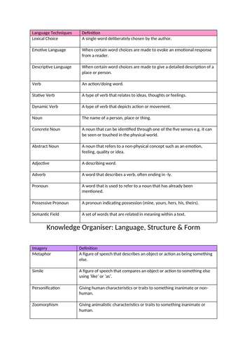 KS3/KS4 Literary Techniques Revision - Knowledge Organiser - GCSE ...