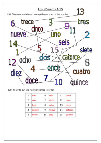 SPANISH - LOS NÚMEROS - NUMBERS | Teaching Resources