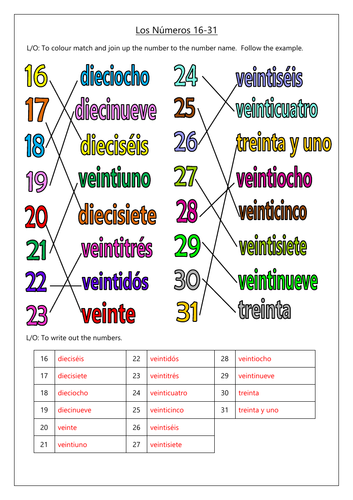 SPANISH - LOS NÚMEROS - NUMBERS | Teaching Resources
