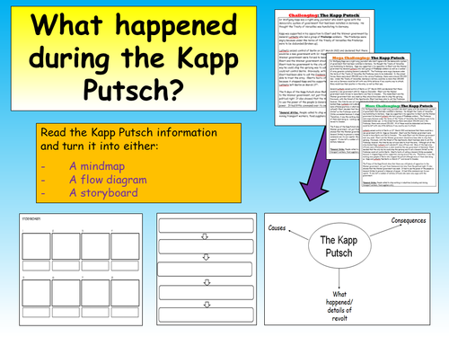 Kapp Putsch 1920 | Teaching Resources