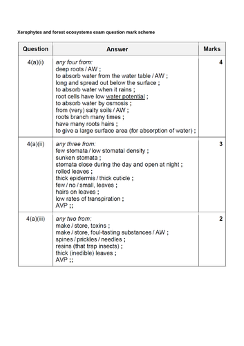 Variation and Selection - Past Paper Question Pack | Teaching Resources
