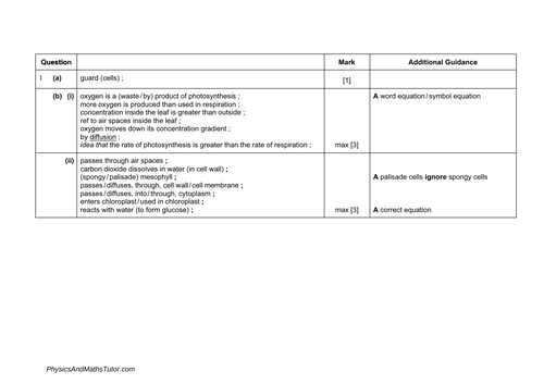 Variation and Selection - Past Paper Question Pack | Teaching Resources