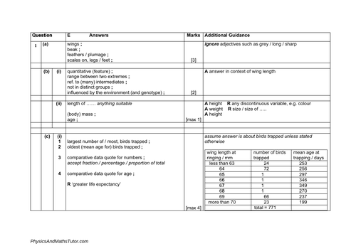 Variation and Selection - Past Paper Question Pack | Teaching Resources