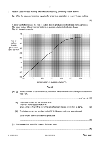 Biotechnology and Genetic Modification - Past Paper Question Pack ...