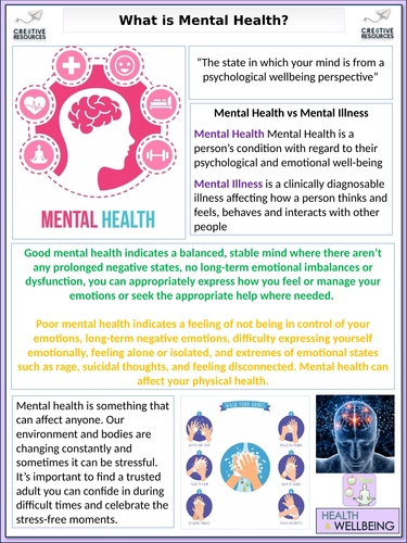 Mental Health and Wellbeing - PSHE Unit | Teaching Resources