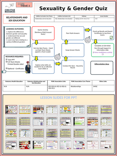 Risk, Relationships & Sex Education - Unit | Teaching Resources