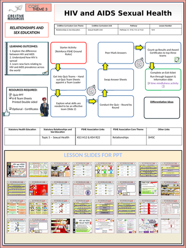 Sexual Health Pshe Unit Teaching Resources