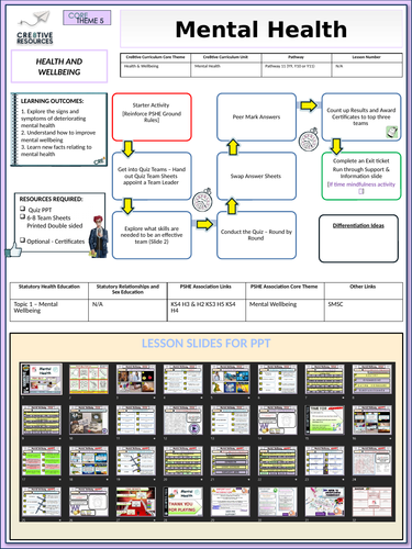 Adult Health and Looking After Yourself | Teaching Resources