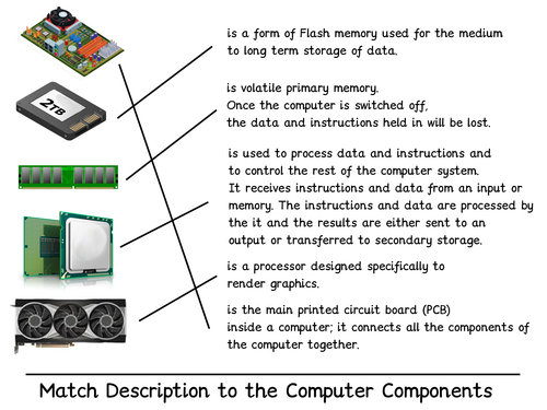 GCSE Computer Science Match Computer Components (With Answers ...