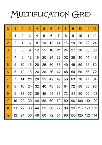 12 x 12 multiplication grid variety of colours | Teaching Resources