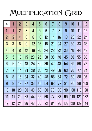 12 x 12 multiplication grid variety of colours | Teaching Resources