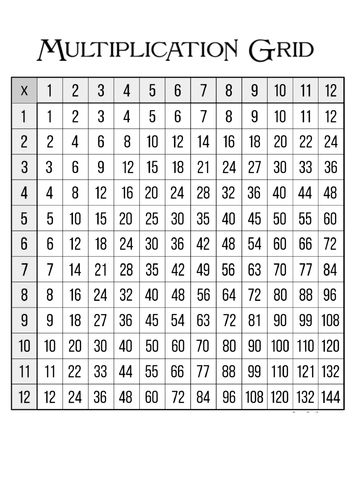 12 x 12 multiplication grid variety of colours | Teaching Resources