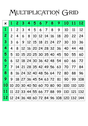 12 x 12 multiplication grid variety of colours | Teaching Resources