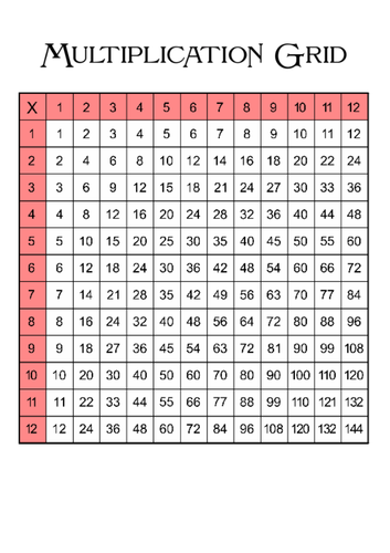 12 x 12 multiplication grid variety of colours | Teaching Resources