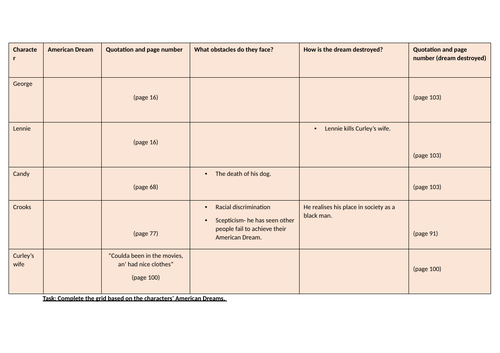 The American Dream Of Mice and Men | Teaching Resources