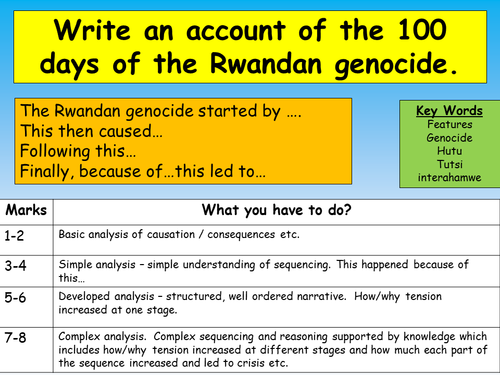 Rwanda Genocide 1994 | Teaching Resources