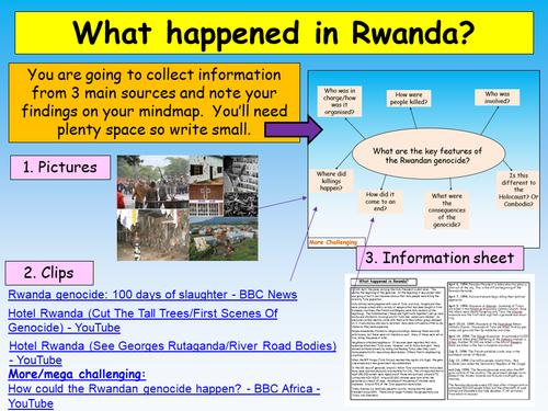 Rwanda Genocide 1994 | Teaching Resources