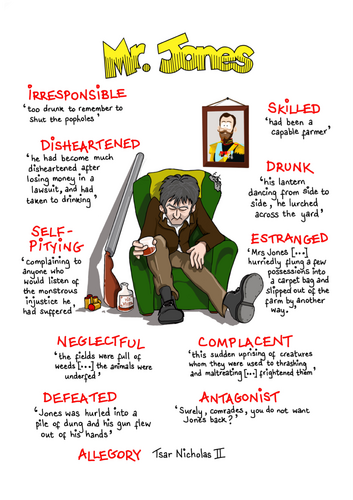 ANIMAL FARM Key QUOTES Poster GCSE Revision MR JONES English LITERATURE ...