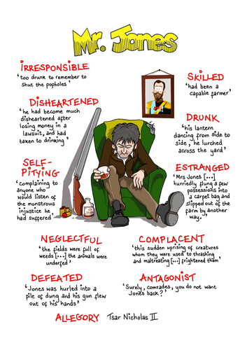 ANIMAL FARM Key QUOTES Poster GCSE Revision MR JONES English LITERATURE ...