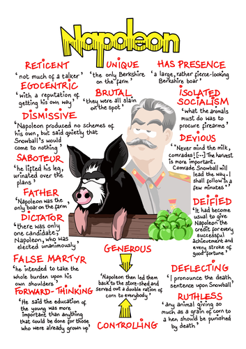 ANIMAL FARM Key QUOTES Poster GCSE Revision ENGLISH Literature NAPOLEON ...
