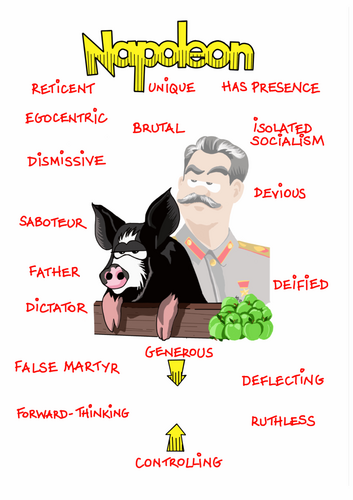 ANIMAL FARM Key QUOTES Poster GCSE Revision ENGLISH Literature NAPOLEON ...