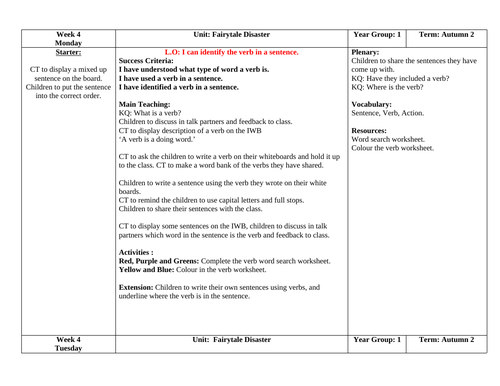Year 1 English Planning | Teaching Resources
