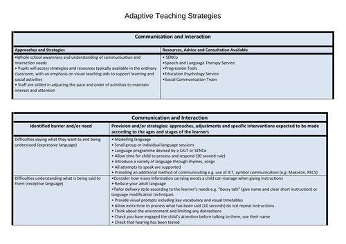 Adaptive Teaching Strategies Menu | Teaching Resources