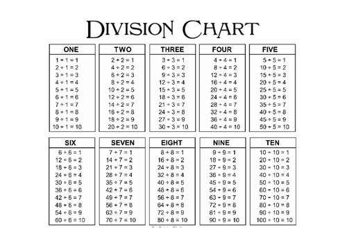 Division Chart (1-10) variety of colours | Teaching Resources