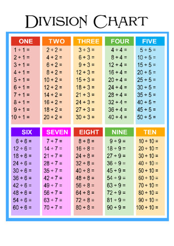 Division Chart (1-10) variety of colours | Teaching Resources