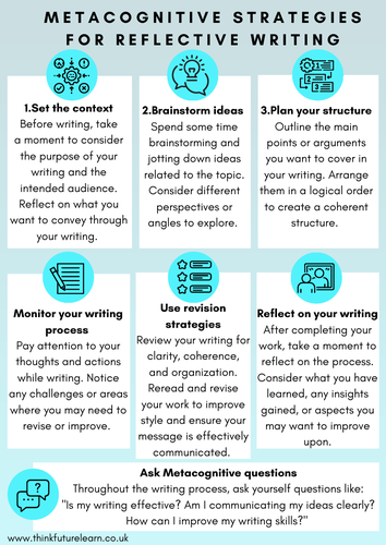 Metacognition Poster Reflective Writing | Teaching Resources