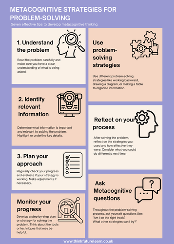 Metacognition Poster for Problem-solving | Teaching Resources Metacognition Poster for Problem-solving | Teaching Resources