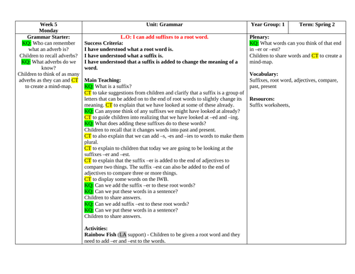 English Planning Year 1 | Teaching Resources