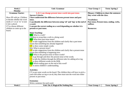 English Planning Year 1 | Teaching Resources