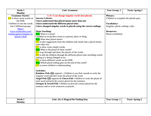English Planning Year 1 | Teaching Resources