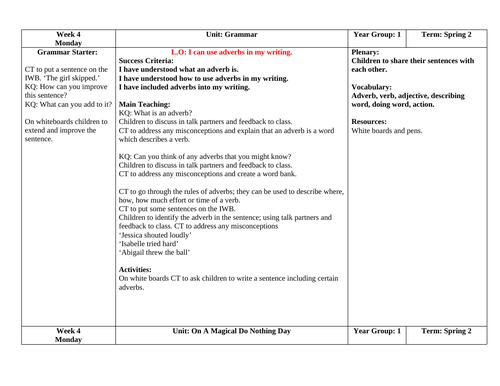 English Planning Year 1 | Teaching Resources