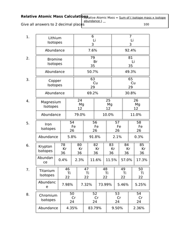 Relative Atomic Mass Calculation Worksheet | Teaching Resources