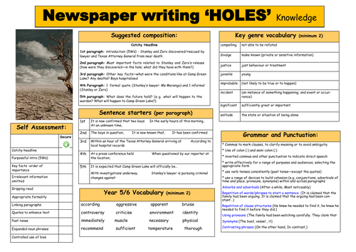 Holes newspaper article knowledge organiser | Teaching Resources