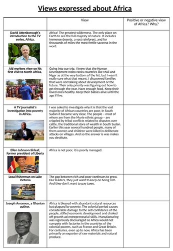 Africa - How developed are African countries? Progress in Geography ...